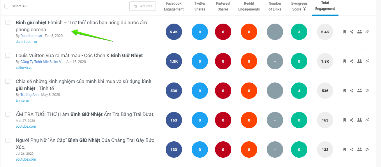 BuzzSumo là gì? Công cụ giúp bạn thống trị nội dung số!