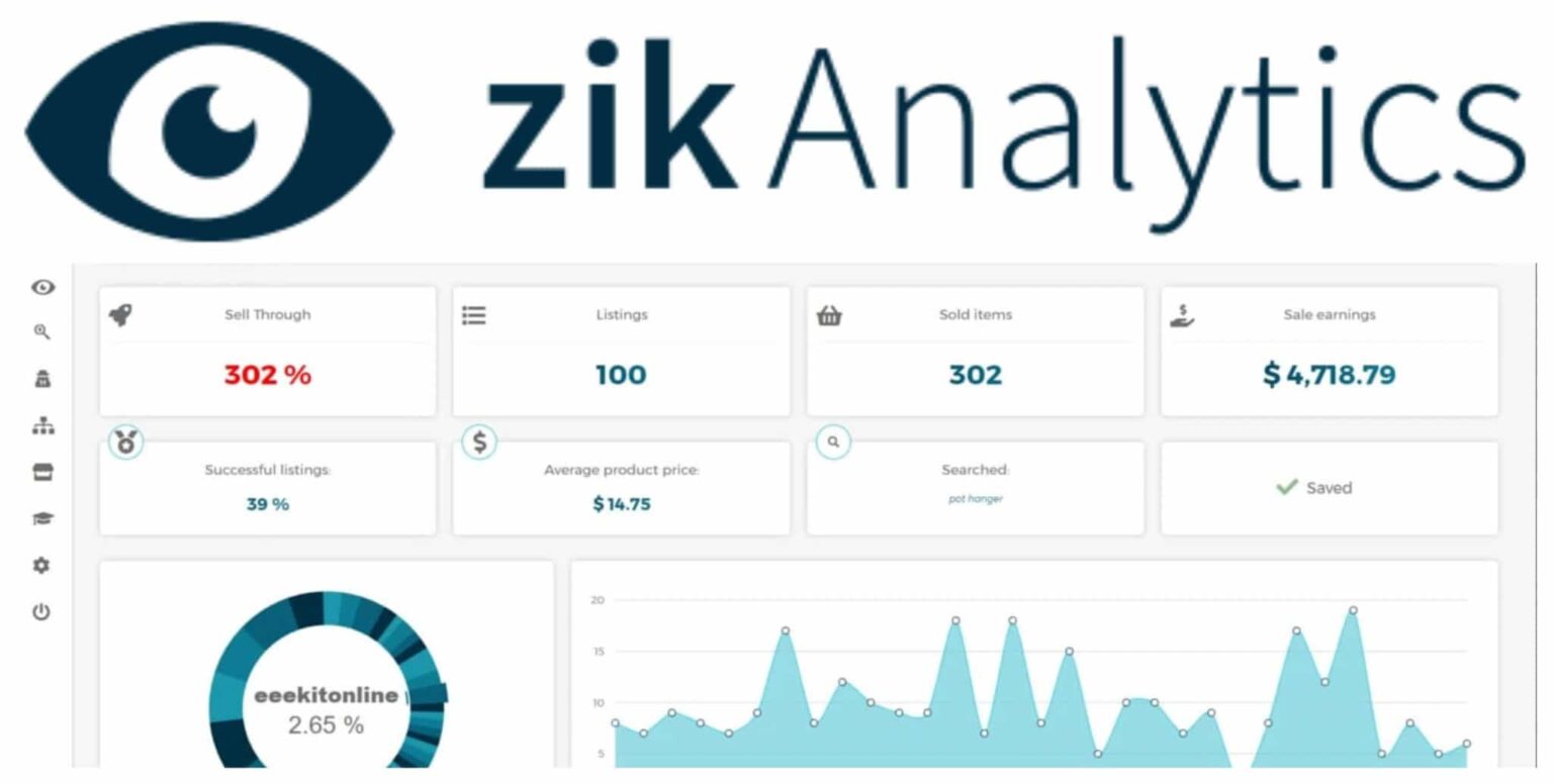 Zik Analytics là gì? Vì sao seller eBay nào cũng nên dùng?